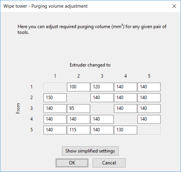Multi Material Upgrade 2.0 is here! - Original Prusa 3D Printers