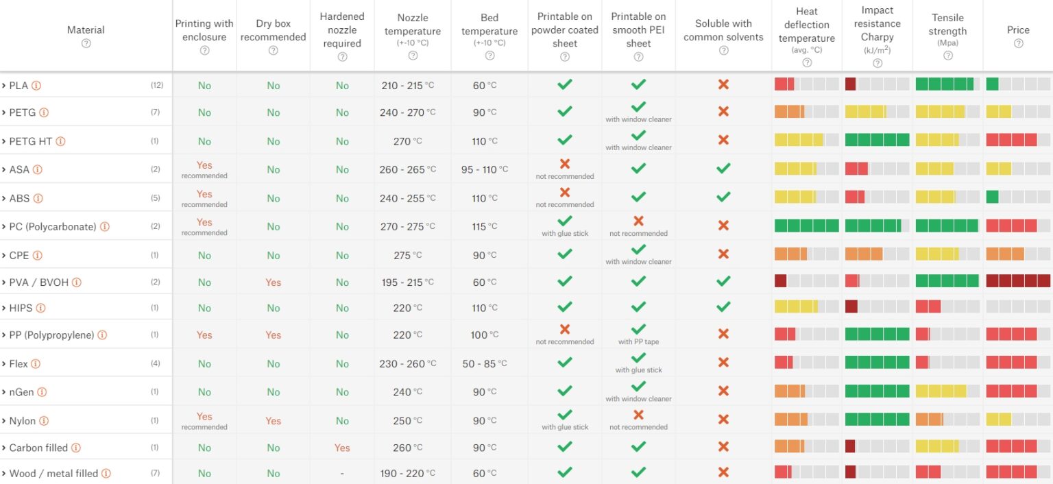 Advanced filament guide - Original Prusa 3D Printers